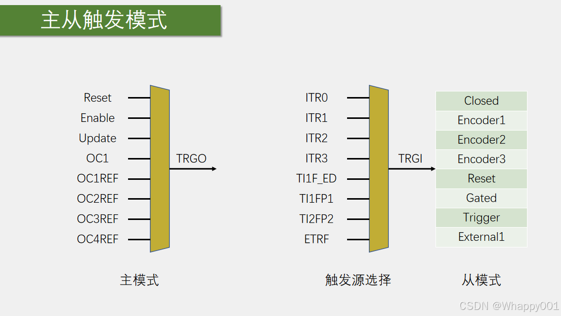 2stm32之定时器tim 输入捕获 实验1(输入捕获模式测频率)stm32 定时器1捕获测量频率 例程 Csdn博客