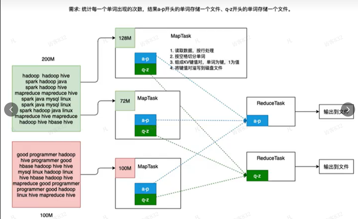 Mapreduce基本介绍-CSDN博客