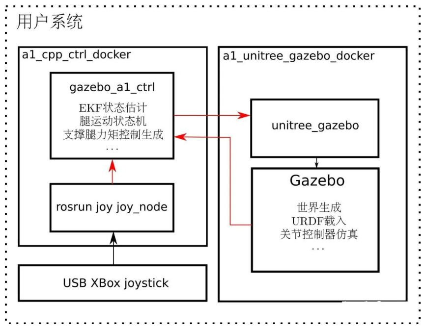一些开源四足控制框架梳理_quad-sdk-CSDN博客