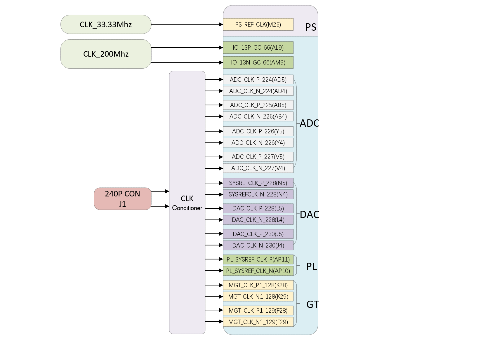 RFSOC-47DR开发板（PZ-ZU47DR-KFB）震撼来袭！开启射频技术新时代_rfsoc zu47dr-CSDN博客