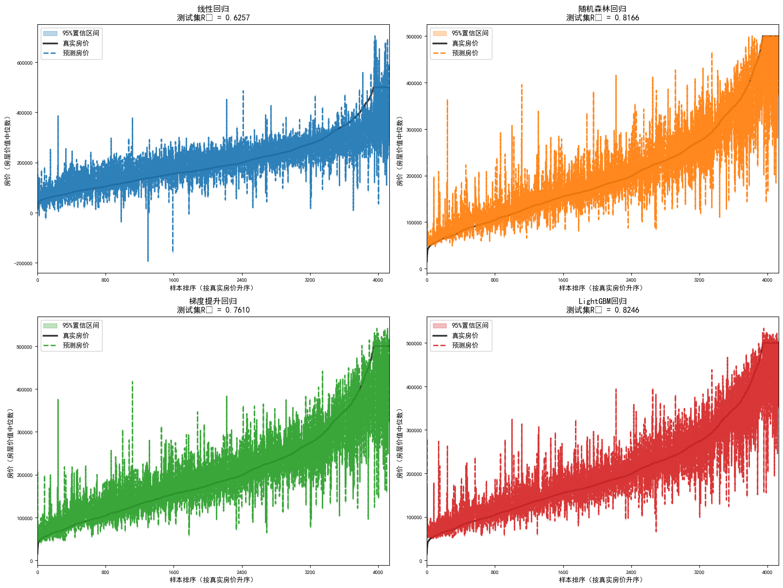python day18-CSDN博客