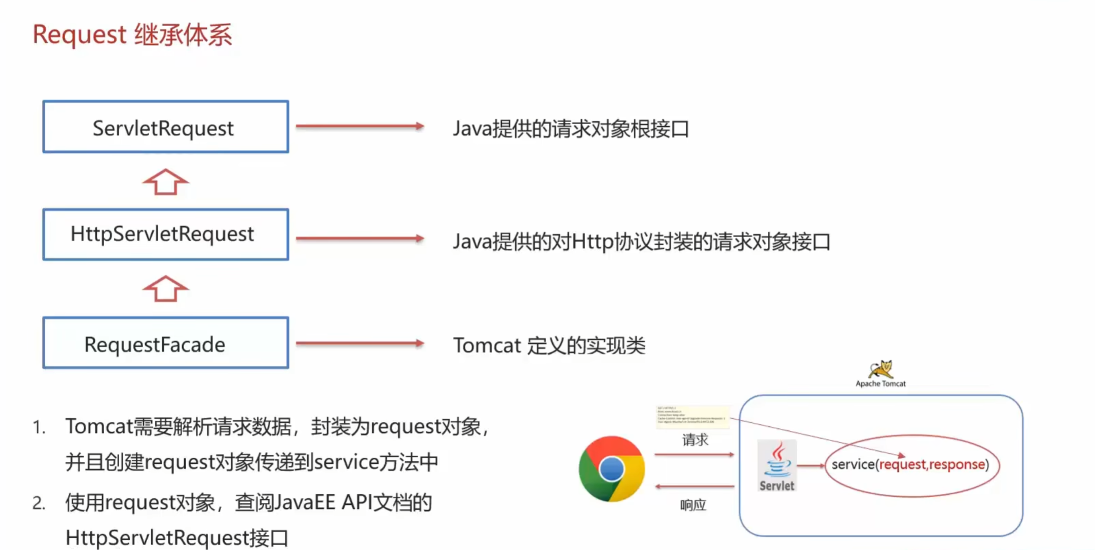 Servlet详解_servlet csdn-CSDN博客