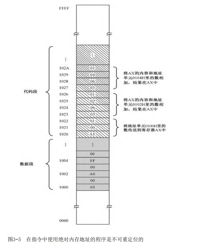 笔记 X86汇编语言：从实模式到保护模式之第三章 分段机制和逻辑地址x86 分段机制 Csdn博客