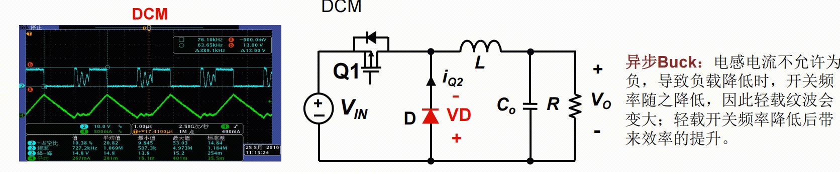 怎么理解DCDC的几种工作模式 CCM DCM BCM？_反激连续模式和断续模式的纹波电压-CSDN博客