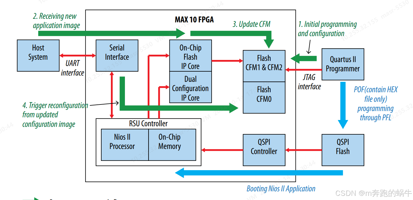 Altera MAX10系列FPGA remote update:single image_altera remote update-CSDN博客