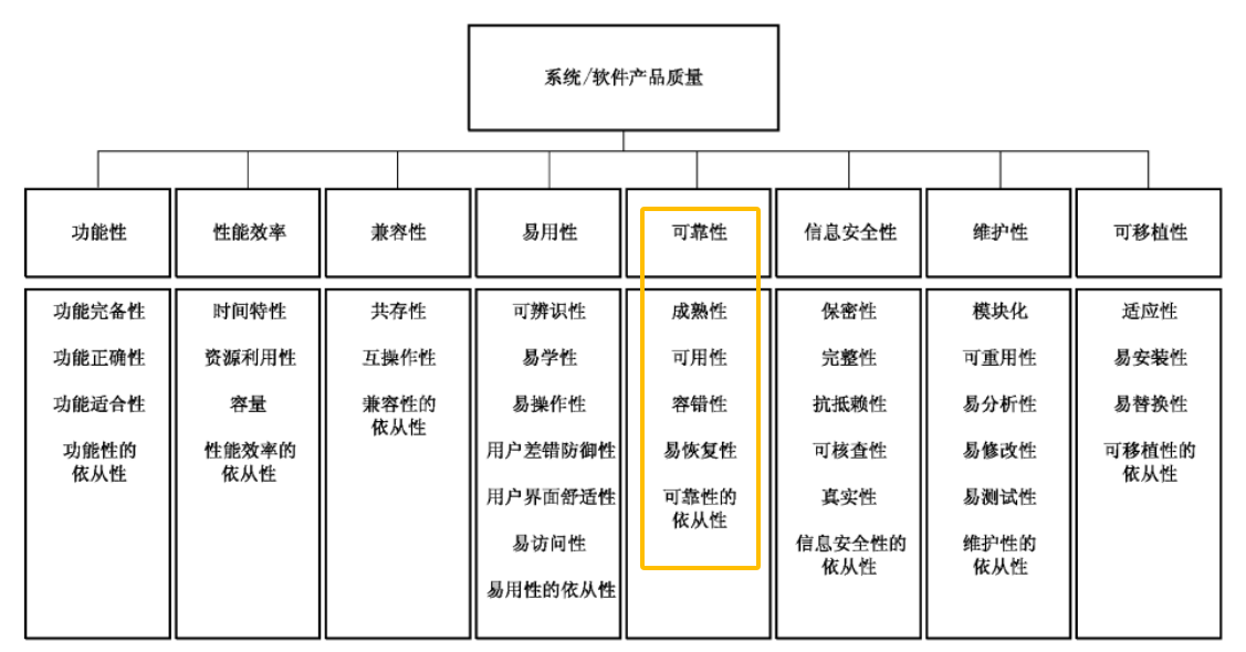 GB/T 25000.51-2016之可靠性_gb 25000.51-CSDN博客