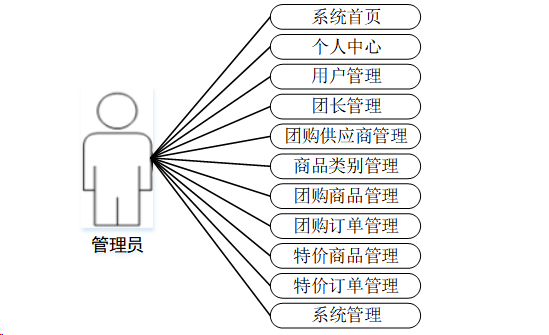 计算机毕业设计springboot的网上社区团购平台的设计与实现 基于 Spring Boot 的社区团购管理系统的设计与开发 Spring Boot 框架下的社区团购平台构建与实现 Csdn博客