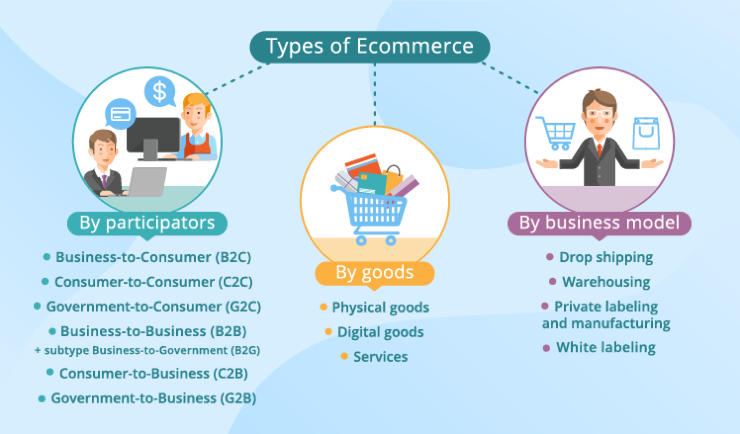 CAN302 Technologies for E-Commerce_php is a popular general-purpose scripting languag-CSDN博客