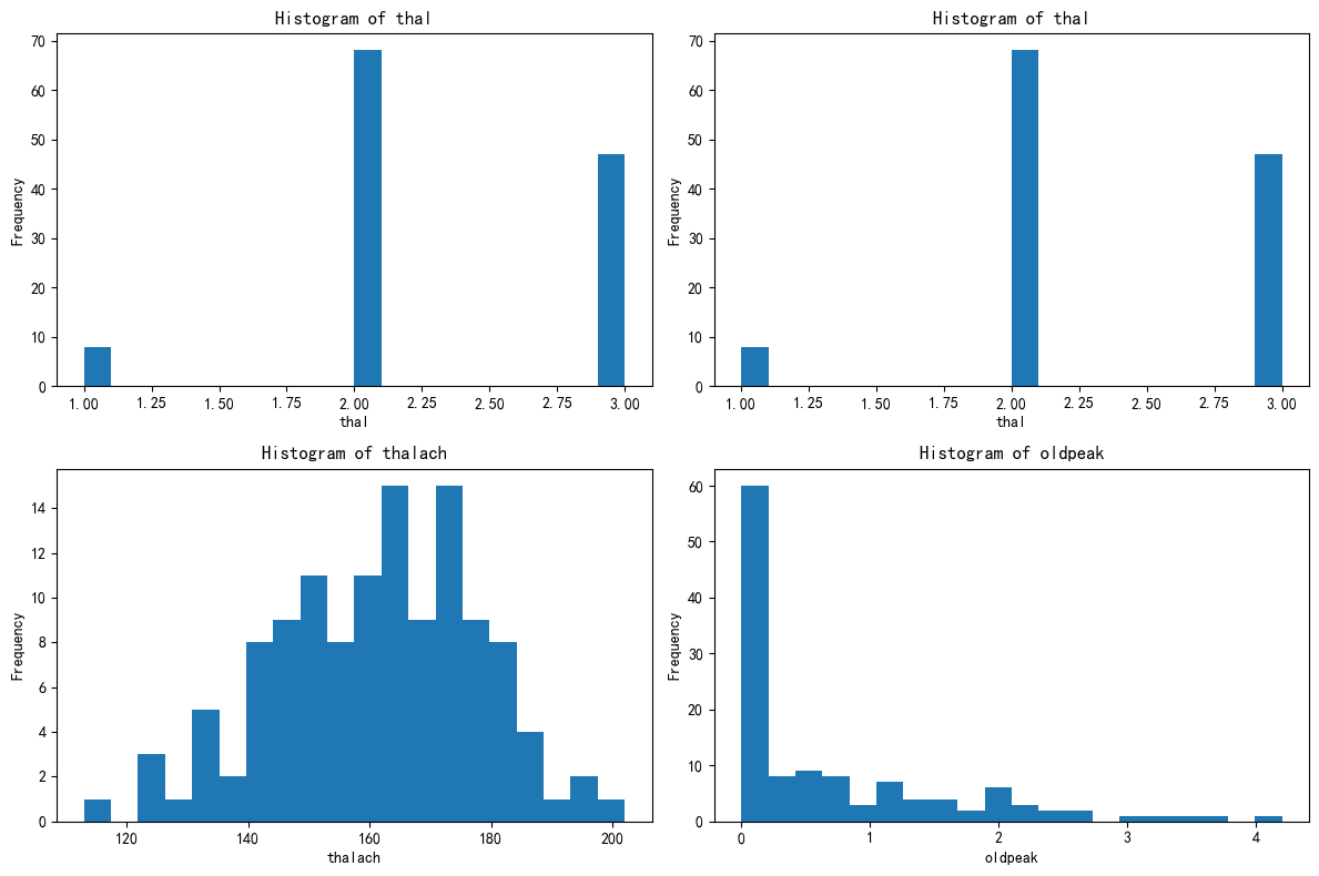 Day17 python打卡-CSDN博客