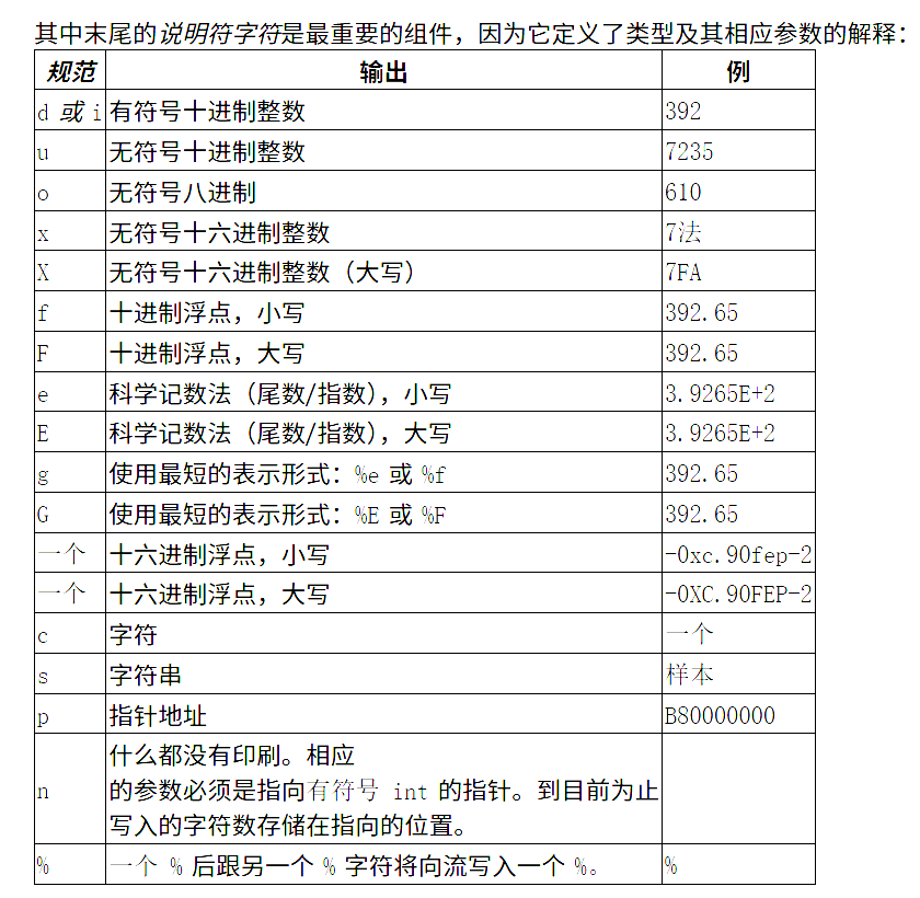 【C语言】printf函数详解_c语言printf-CSDN博客