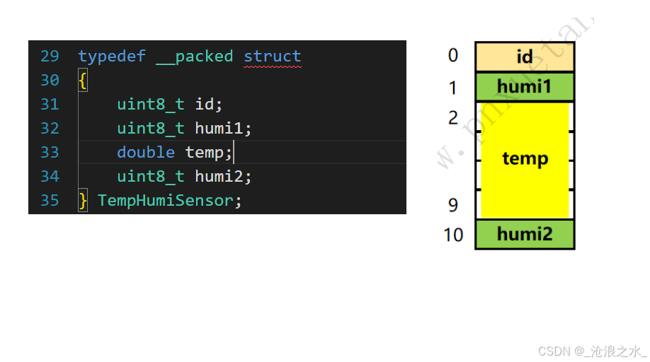 1-5 C结构体内存对齐_c语言怎么居中-CSDN博客