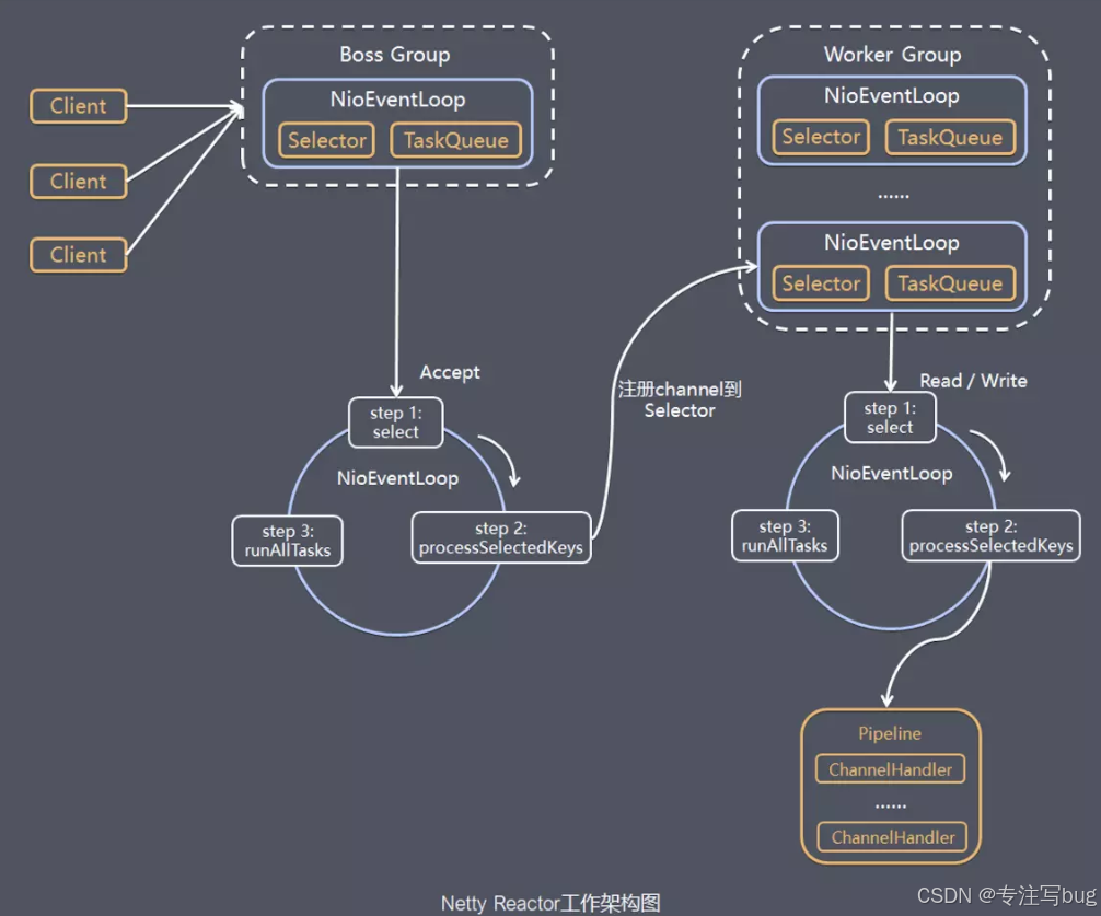 Springboot——整合netty并进行websocket通信_springboot整合netty做websocket服务器-CSDN博客