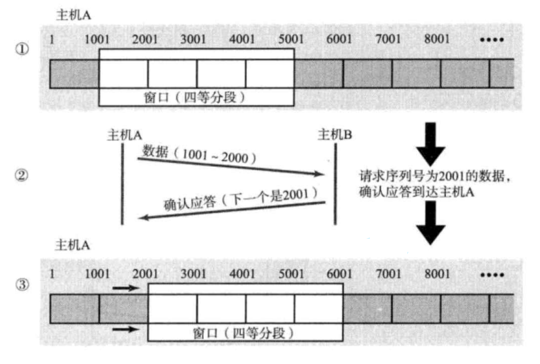 【JavaEE】TCP协议-CSDN博客