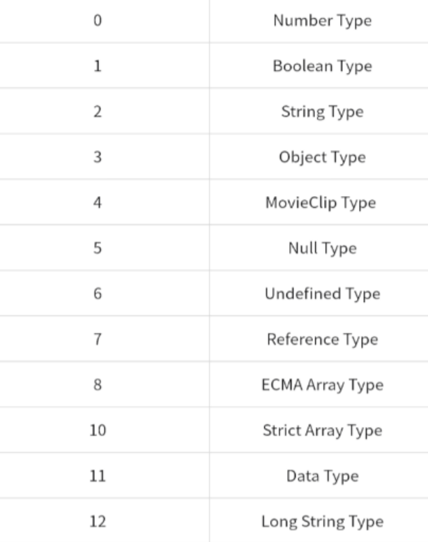项目1:FFMPEG推流器讲解(三)：FLV流数据的讲解-CSDN博客