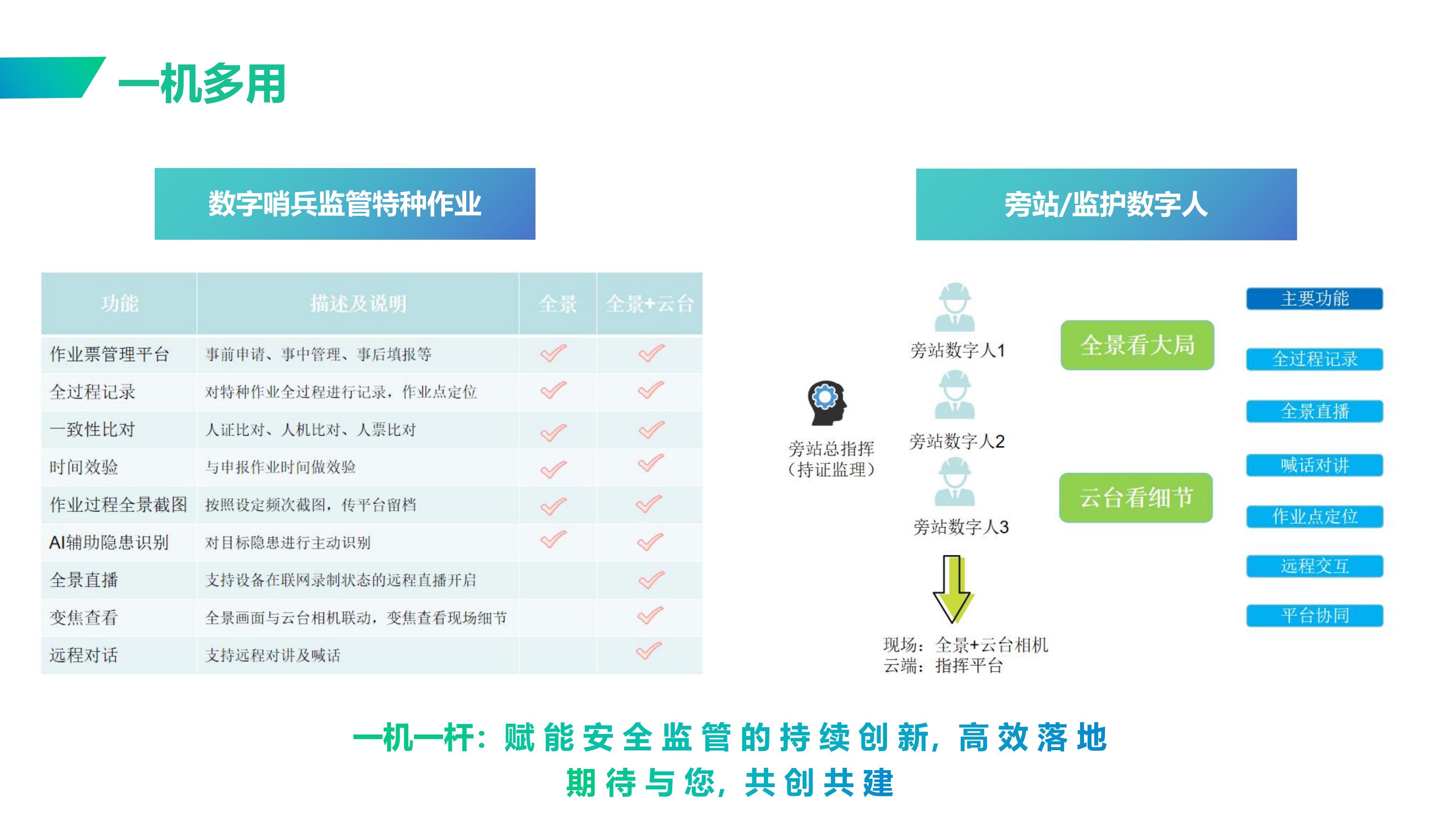 建筑工地晨会通开会点名签到视频录像拍照记录云存储-CSDN博客