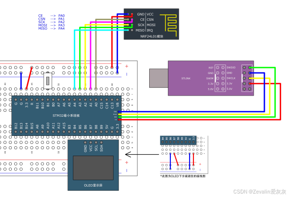 模块使用教程（基于STM32）——NRF24L01无线通信模块_nrf24l01模块使用教程-CSDN博客