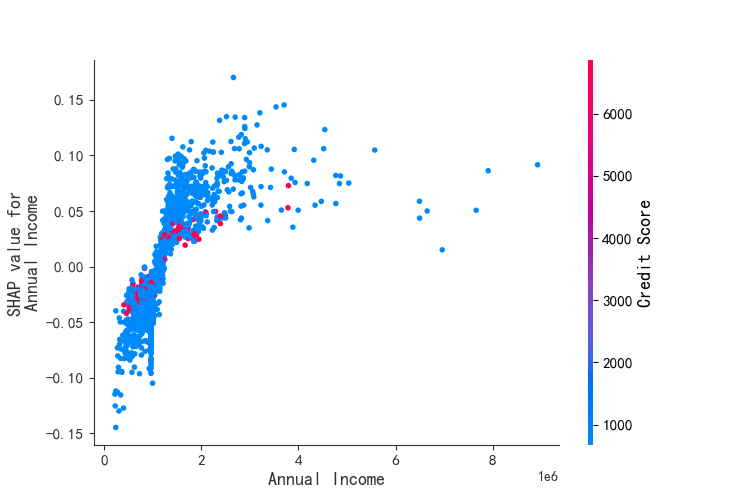 DAY 14 SHAP图的绘制_shap图怎么画-CSDN博客