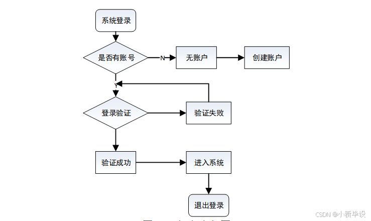 计算机毕业设计springboot基于java的二手房管理服务平台 基于spring Boot的二手房交易信息管理系统设计与实现 Spring