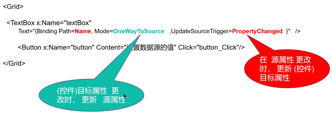 WPF学习笔记（8）数据绑定方向与INotifyPropertyChanged_wpf inotifypropertychanged的使用-CSDN博客