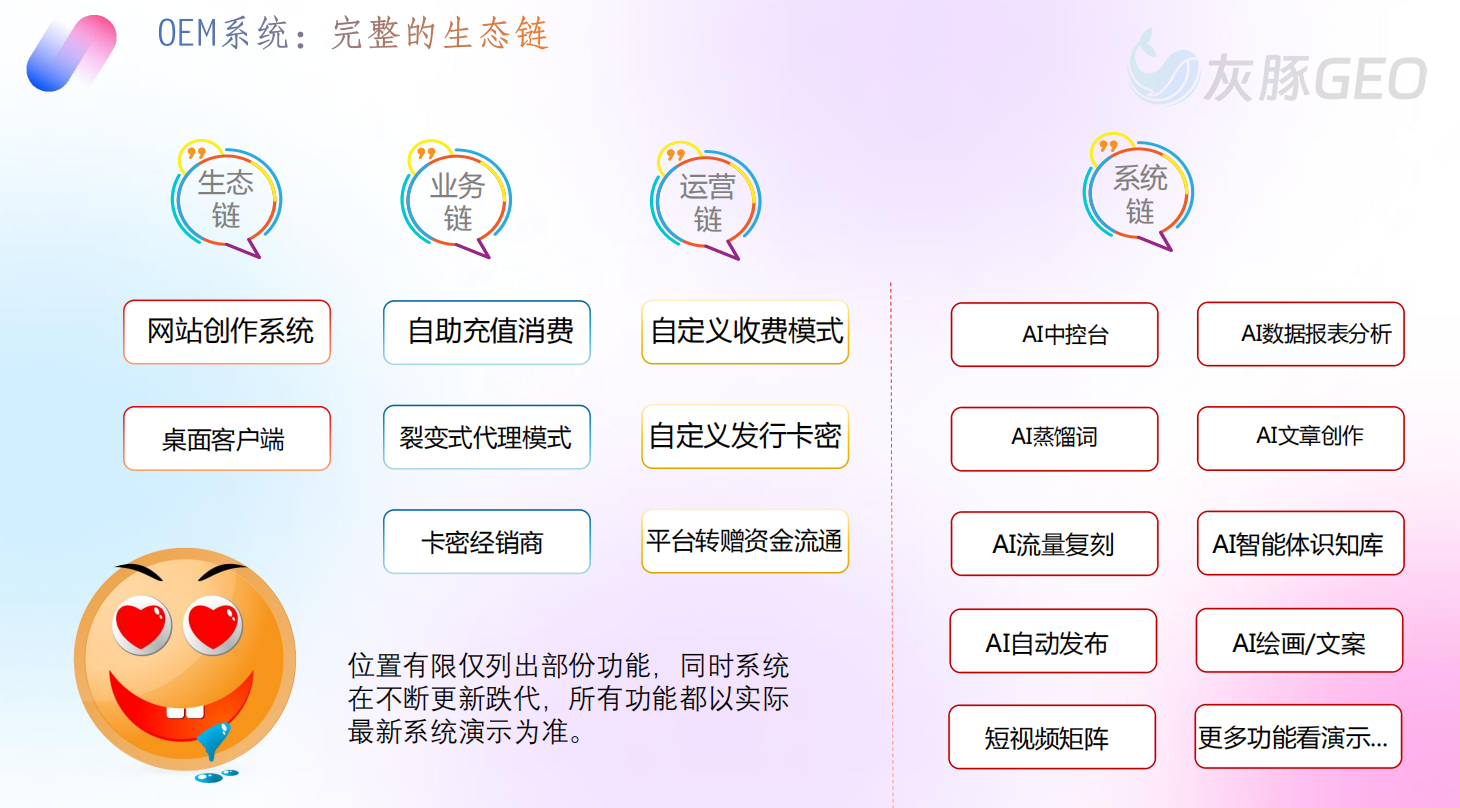 GEO系统源码私有化部署,首选灰豚GEO！-CSDN博客