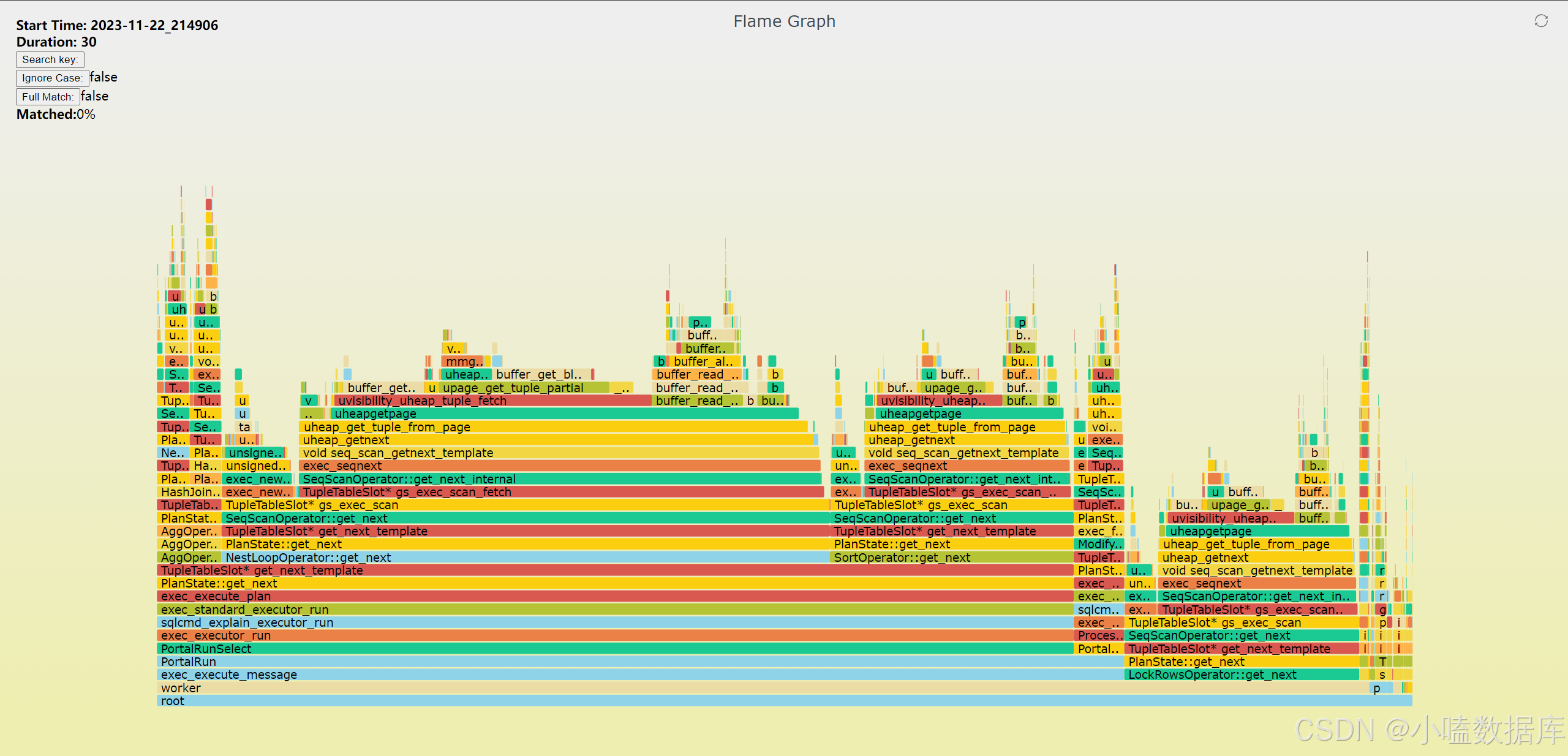 GaussDB数据库可维护性--内置perf工具_gaussdb perf-CSDN博客
