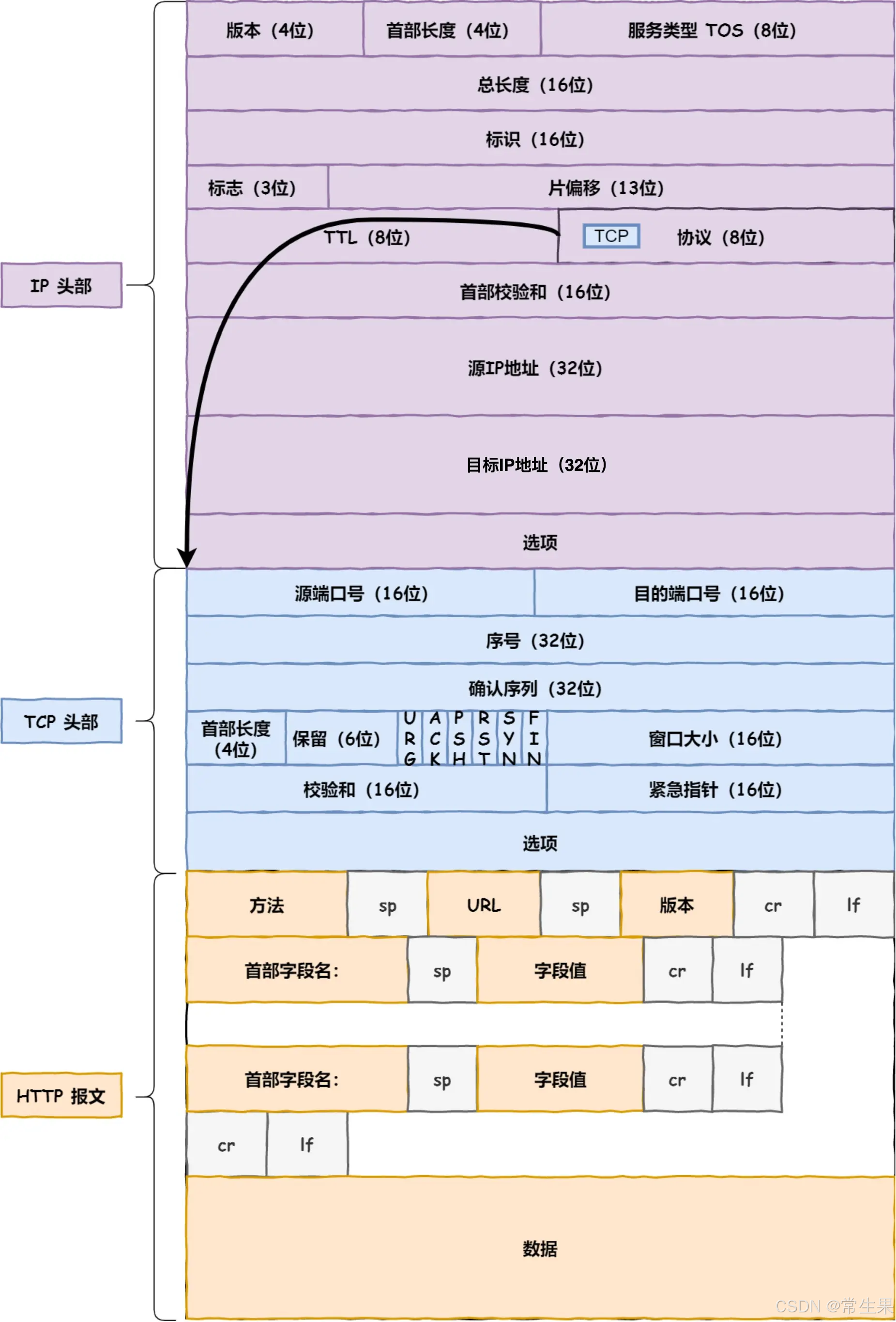 【JavaWeb】一张图看懂Http和Https协议_htts-CSDN博客