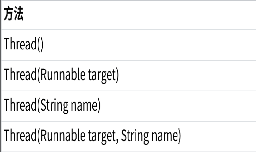 多线程（1.Thread类的操作和线程的状态）_new thread(runnable) 结束进程-CSDN博客