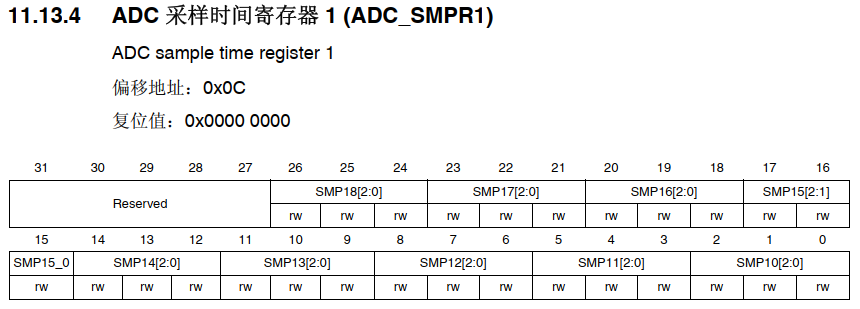 STM32F4 ADC 深度解析：从原理到实战，告别踩坑指南-CSDN博客
