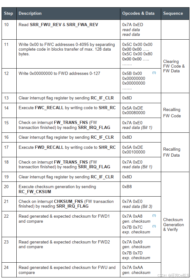 TDC-GP30固件升级笔记_tdc gp30-CSDN博客