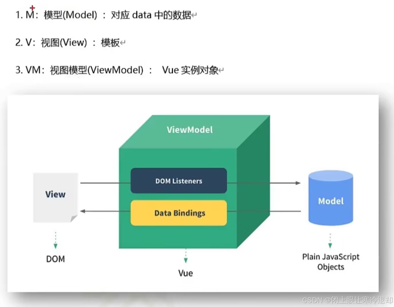 Vue.js（Vue2知识点）_vue2.js-CSDN博客