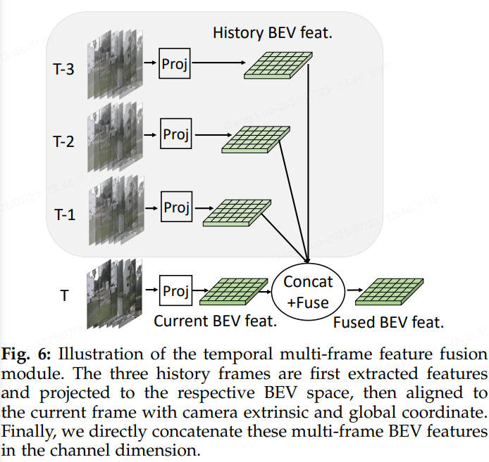 【论文阅读】Fast-BEV: A Fast and Strong Bird’s-Eye View Perception Baseline-CSDN博客