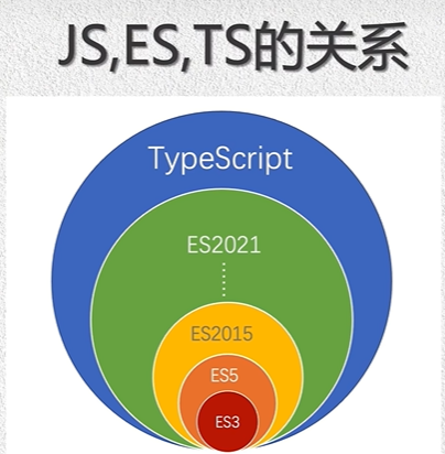 我不想开学之TS-CSDN博客