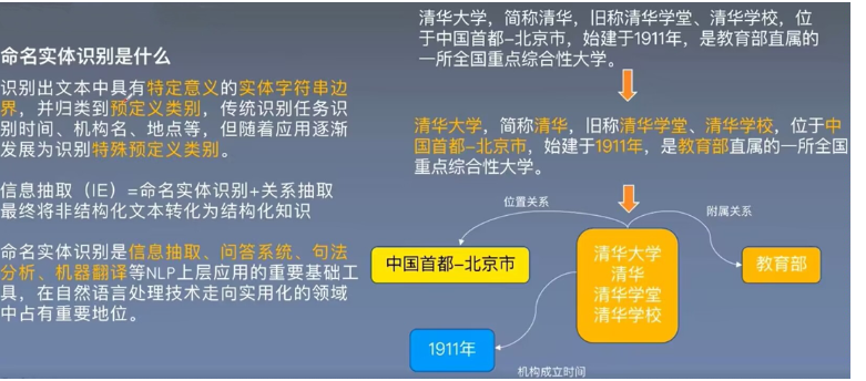 基于BiLSTM的多步时间序列预测python代码_bilstm python-CSDN博客