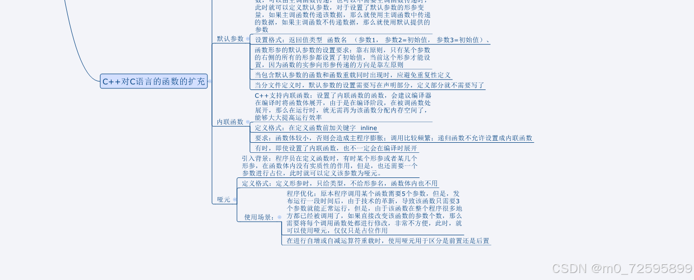 day37 C++对C的扩充-CSDN博客