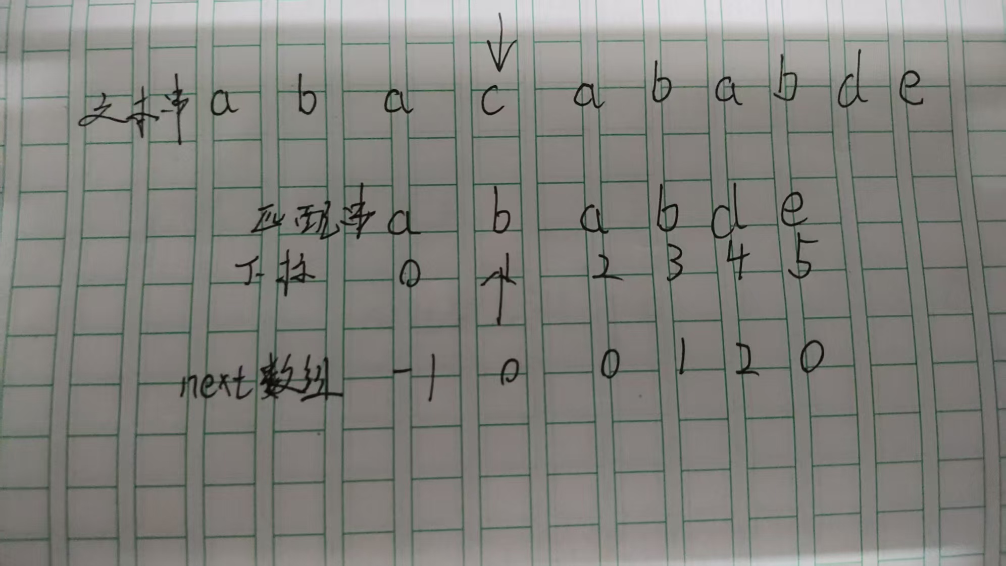 kmp算法及其优化_优化kmp-CSDN博客