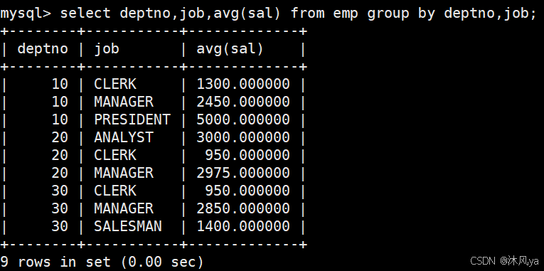 mysql分组查询 -- 聚合函数(介绍,使用),group by使用,分组聚合统计(使用,having介绍),where和having的对比,mysql一切皆表的概念_mysql 分组函数 ...