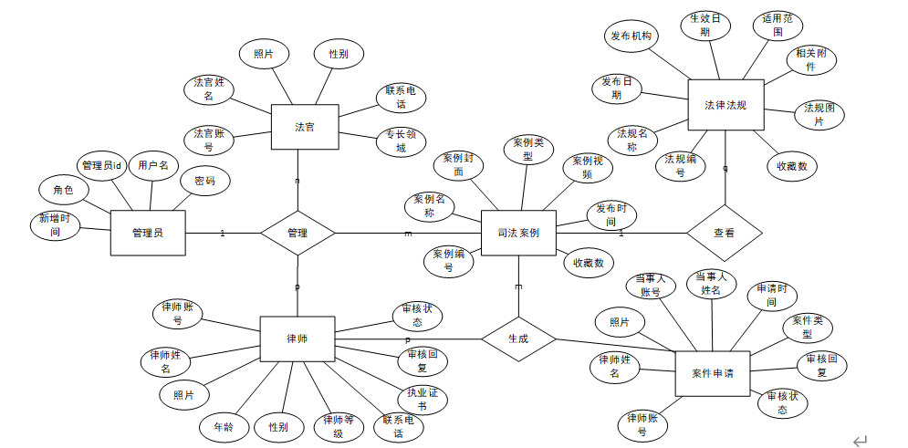 计算机毕业设计java基于的法院信息管理系统 基于 Java 与 Springboot 的法院信息智能管理平台 Springboot 架构下的法院信息数字化管理系统 Csdn博客