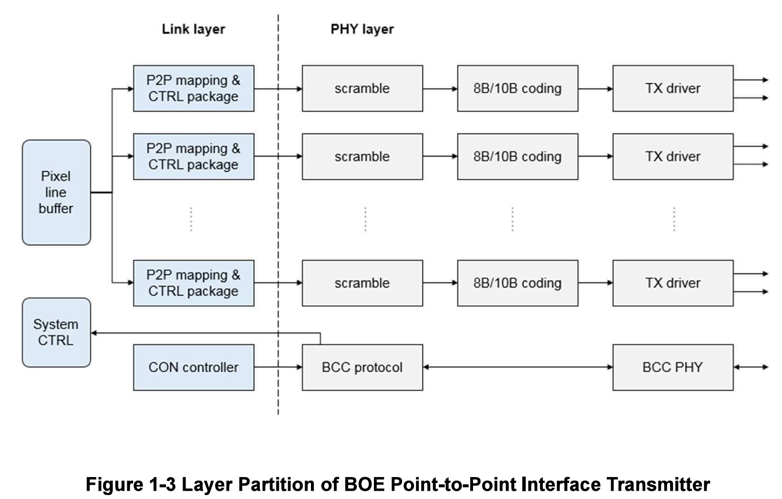 BOE CHPI协议分析（一）-CSDN博客