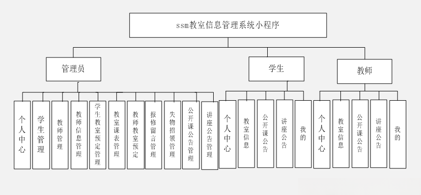 java/php/net/python教室信息管理系统小程序【2024年毕设】-CSDN博客