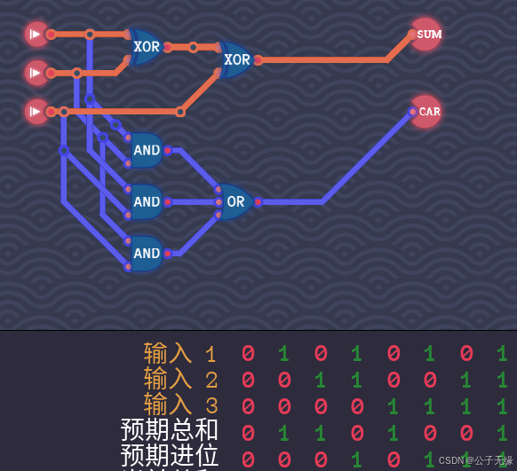 【图灵完备(Turing Complete)】2——算术运算_图灵完备 全加器-CSDN博客