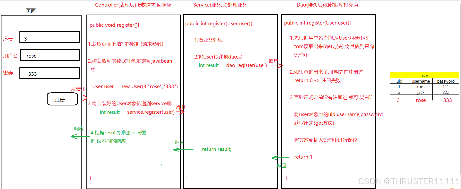 Java学习笔记--JavaBean，快速生成标准javabean通用快捷键，封装总结，JAVABean的参与，添加，查询功能运行原理 ...