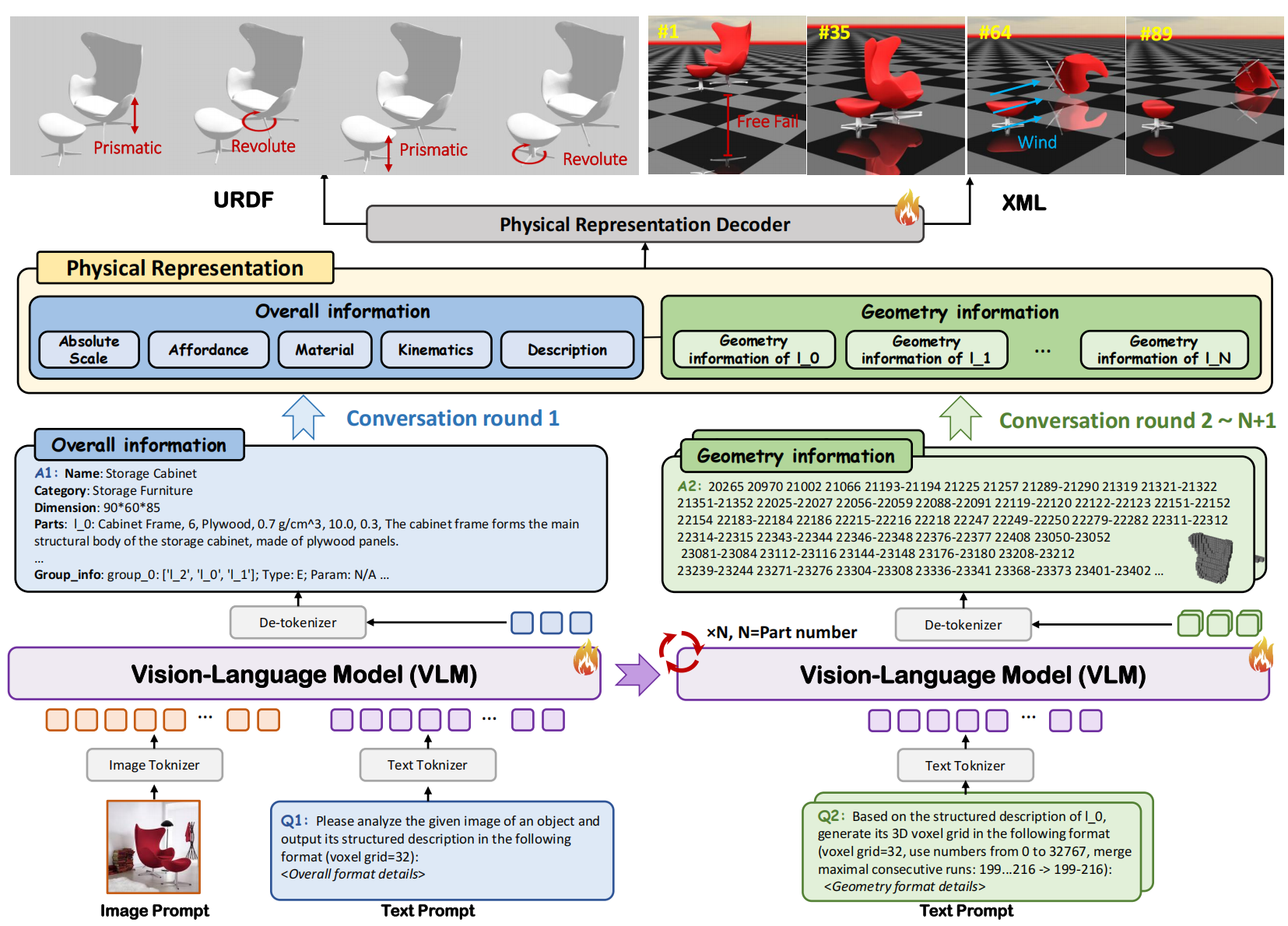 论文笔记（一百零四）PhysX-Anything: Simulation-Ready Physical 3D Assets from Single Image_physx-anything怎么 ...