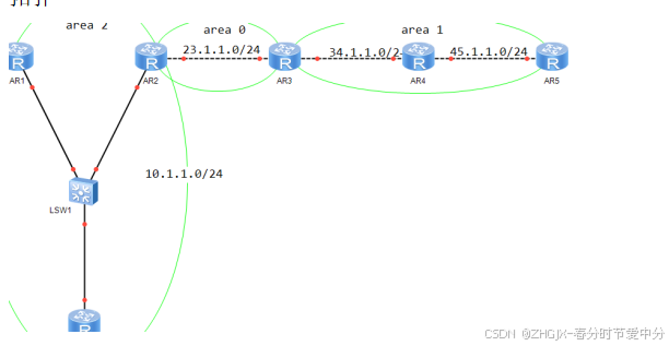 ospf多区域_loopback ospf enable area-CSDN博客