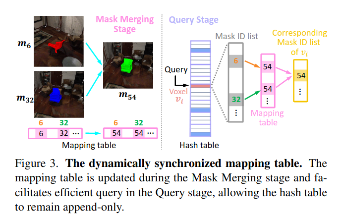 实时3D场景分割之《OnlineAnySeg: Online Zero-Shot 3D Segmentation by Visual Foundation Model Guided 2D ...