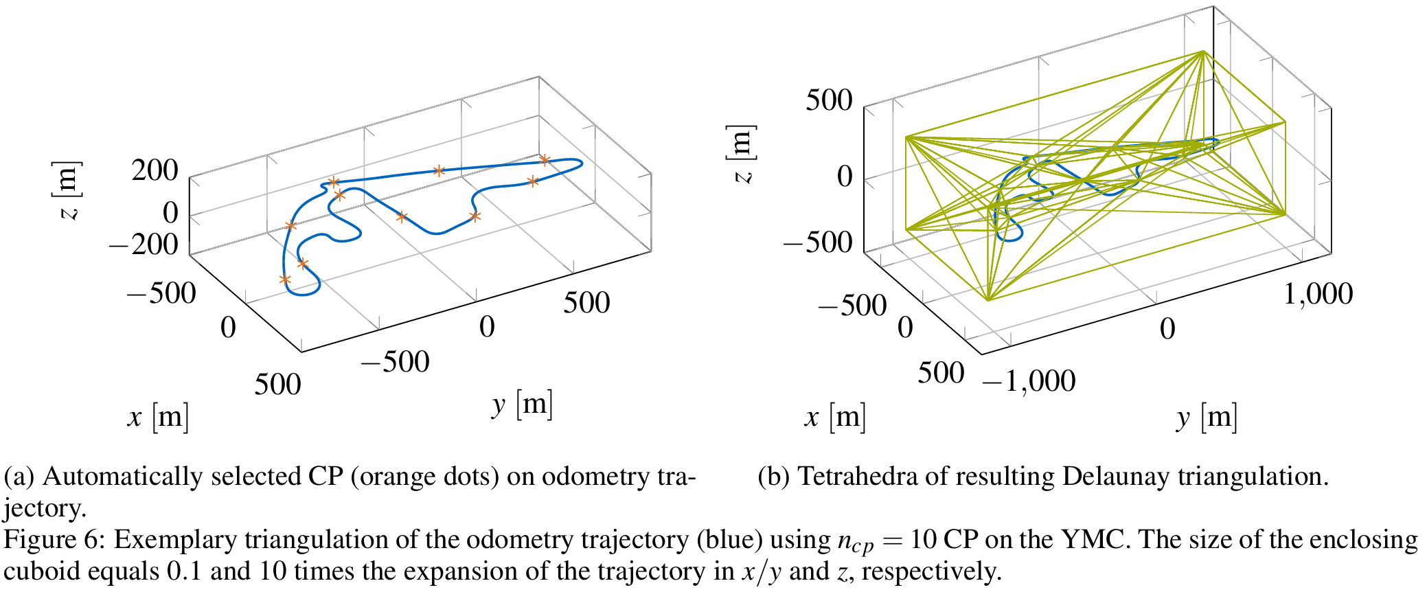 论文速报《FlexCloud: 点云地图的直接、模块化地理配准和漂移校正》_flexcloud: direct, modular georeferencing and drif-CSDN博客