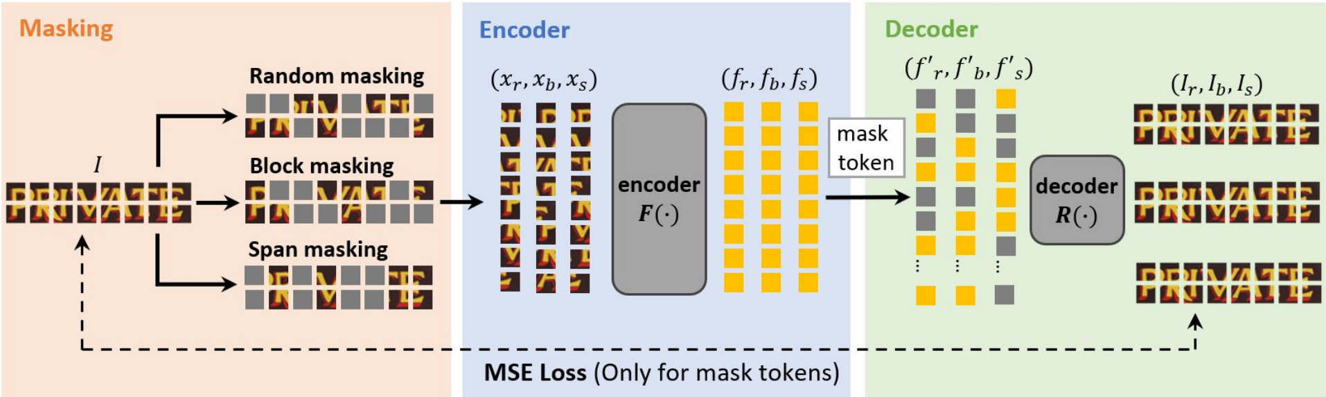 arxiv | 2025 | MMS-CSDN博客