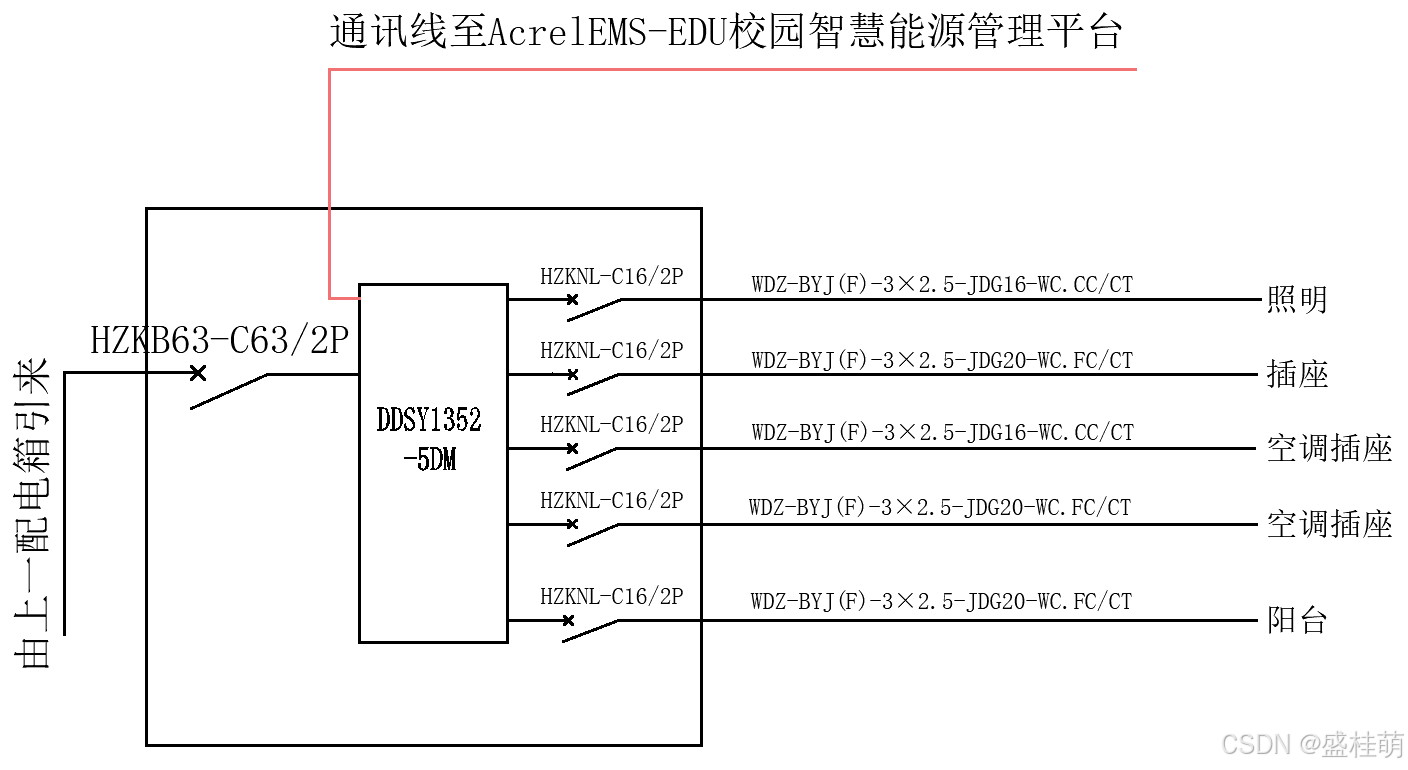 安科瑞DDSY1352-xDM一进多出电能表赋能高校宿舍-CSDN博客