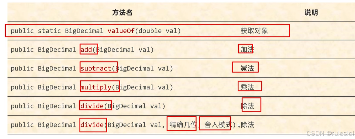 java基础概念35：常见API-BigDecimal_bigdecimal api-CSDN博客