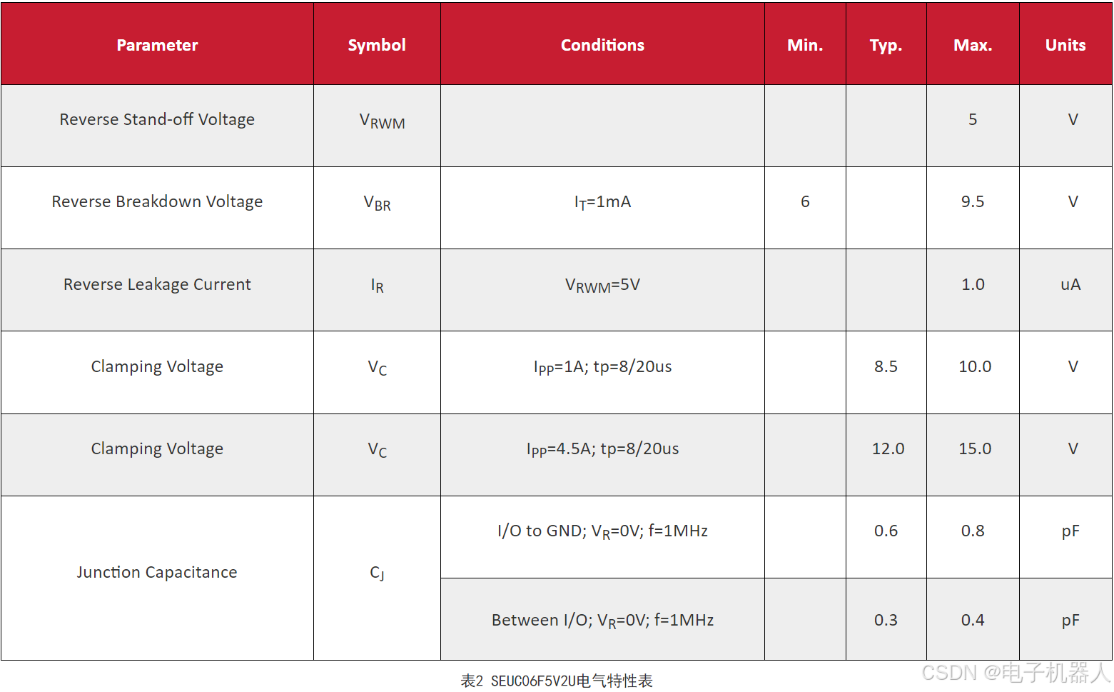 LVDS静电放电防护方案_lvds接口 静电(esd)和电磁干扰(emi)保护设计方案-CSDN博客