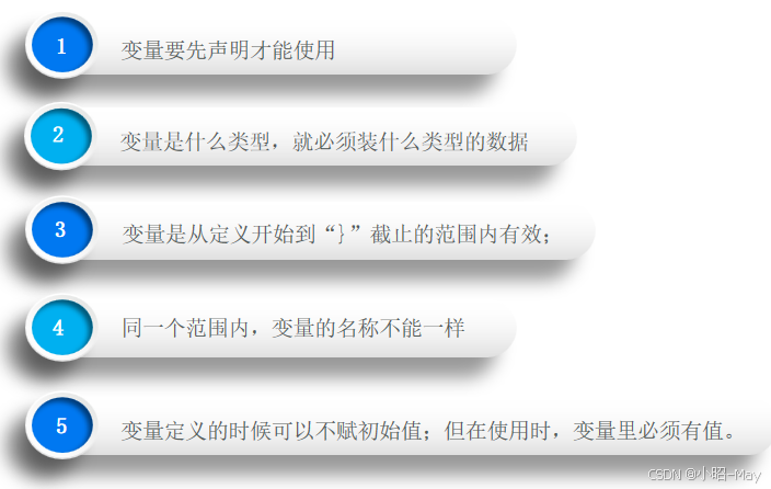 黑马程序员java基础学习(一)黑马程序员java基础入门 Csdn博客